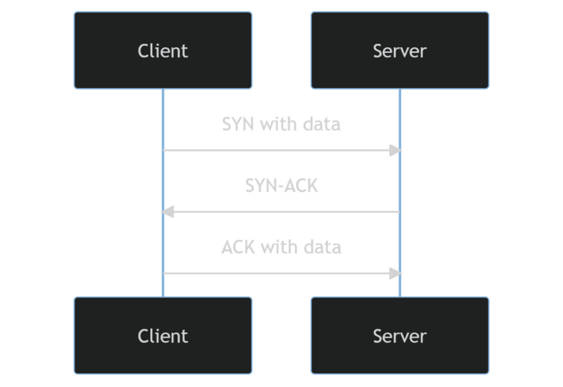 How to Enable TCP Fast Open in Nginx - LinuxCapable