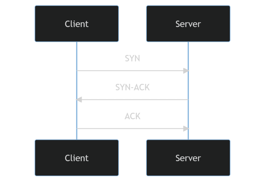 How To Enable Tcp Fast Open In Nginx Linuxcapable