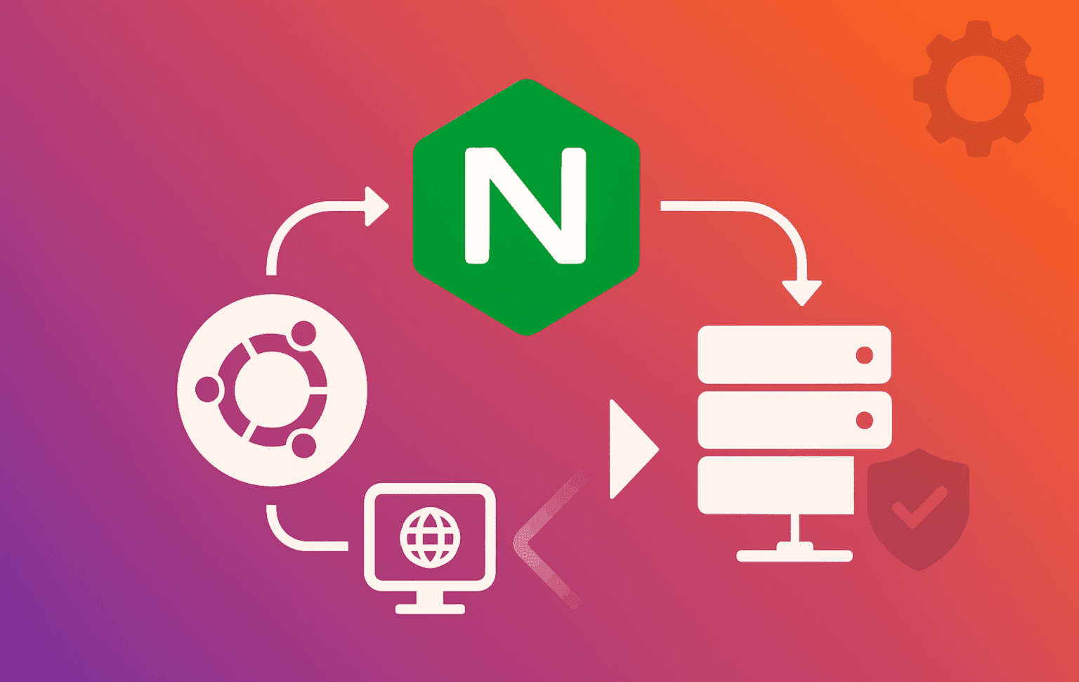How to Build NGINX from Source on Ubuntu Linux - LinuxCapable