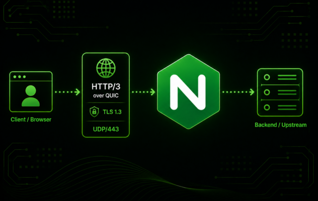 How to Enable HTTP/3 and QUIC in Nginx - LinuxCapable